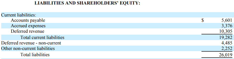 Deferred Revenue Financial Edge