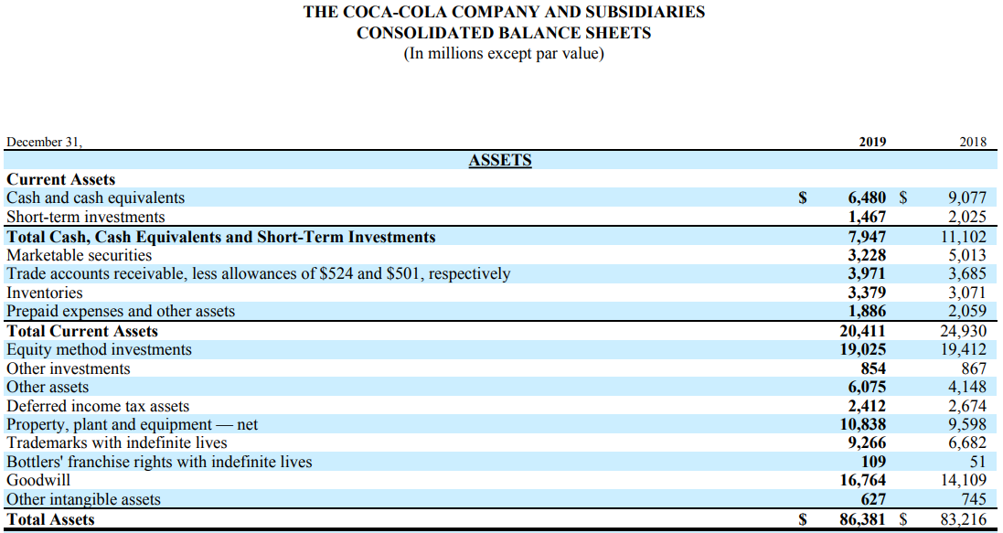 Goodwill In Finance Definition Calculation Formula