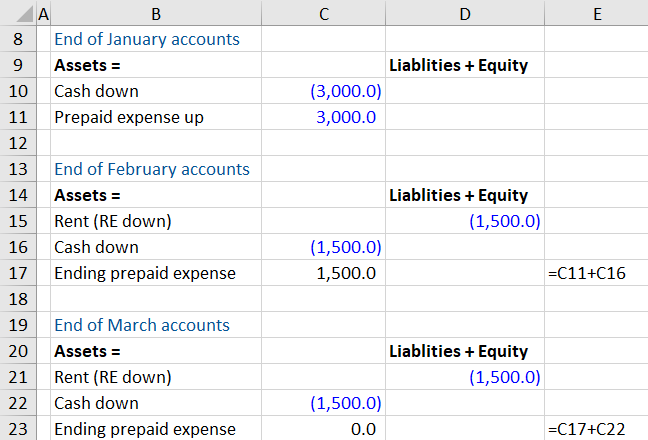 Prepaid Expenses Financial Edge