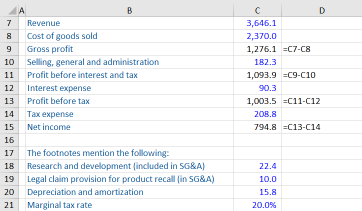EBITDA Margin Definition Formula Examples Application