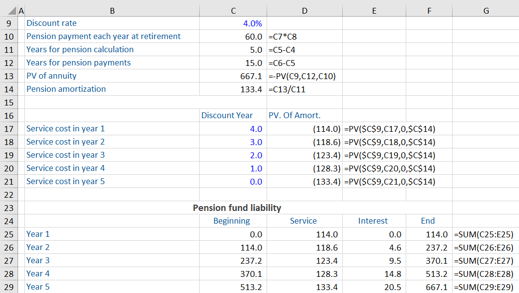 Defined Benefit Pension Plan Obligations Financial Edge